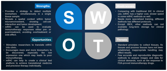 Multiplex Immunofluorescence: A Powerful Tool in Cancer Immunotherapy