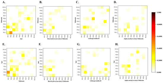 IJMS | Free Full-Text | Unveiling the Potentiality of Shikonin Derivatives Inhibiting SARS-CoV-2 ...