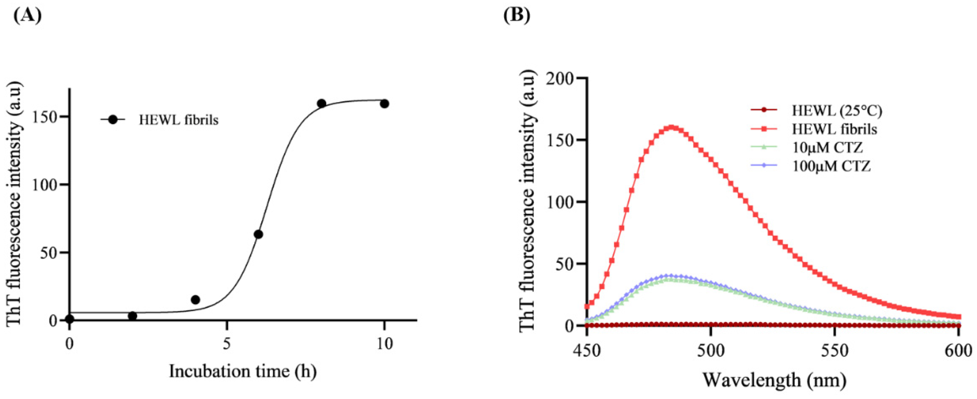 IJMS | Free Full-Text | Effect of Antihypertensive Drug (Chlorothiazide ...