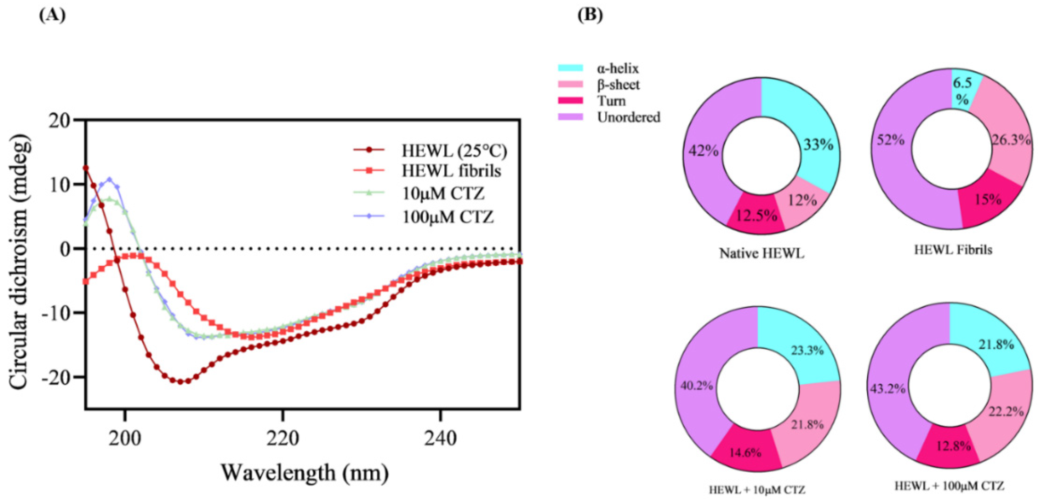 IJMS | Free Full-Text | Effect of Antihypertensive Drug (Chlorothiazide ...