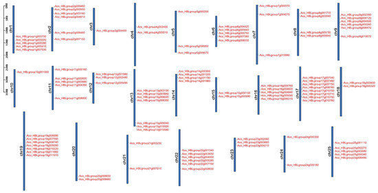 IJMS | Free Full-Text | Genome-Wide Identification and Characterization of R2R3-MYB Provide ...