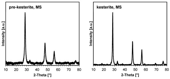 Oxygen Aspects in the High-Pressure and High-Temperature Sintering of ...