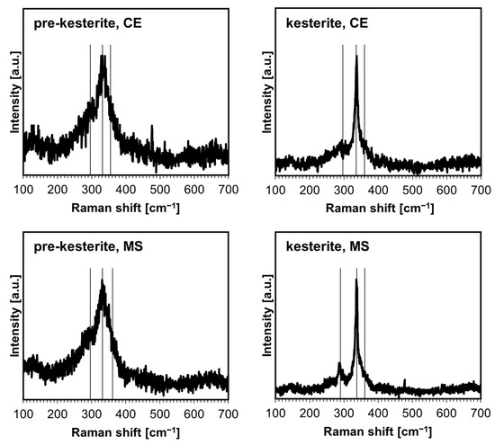 Oxygen Aspects in the High-Pressure and High-Temperature Sintering of ...
