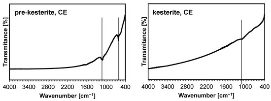 Oxygen Aspects in the High-Pressure and High-Temperature Sintering of ...