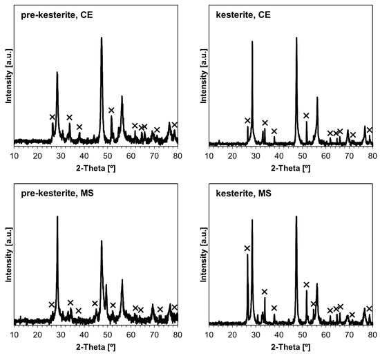 Oxygen Aspects in the High-Pressure and High-Temperature Sintering of ...