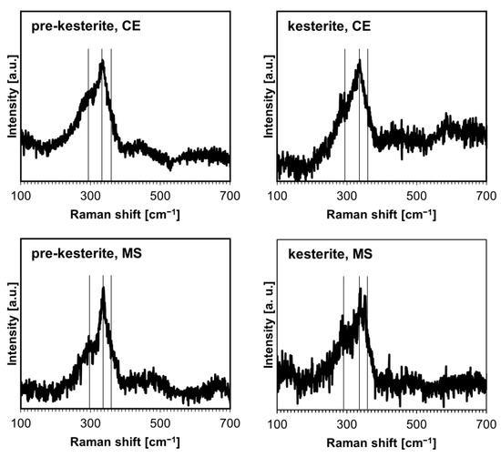 Oxygen Aspects in the High-Pressure and High-Temperature Sintering of ...