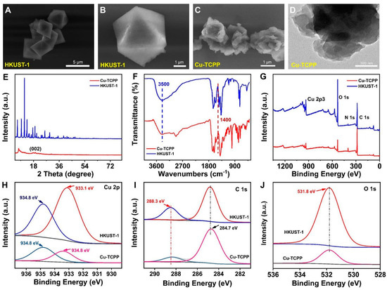 Different Dimensional Copper-Based Metal–Organic Frameworks with Enzyme ...
