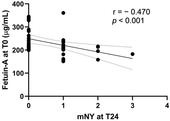 Fetuin-A: A Novel Biomarker of Bone Damage in Early Axial ...