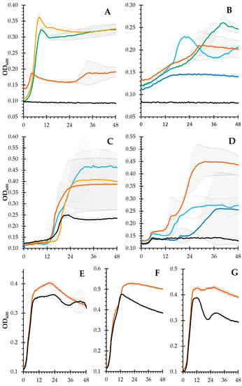 Neutral and Pectic Heteropolysaccharides Isolated from Opuntia ...