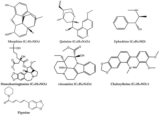IJMS | Free Full-Text | A Comprehensive Review on the Biological ...