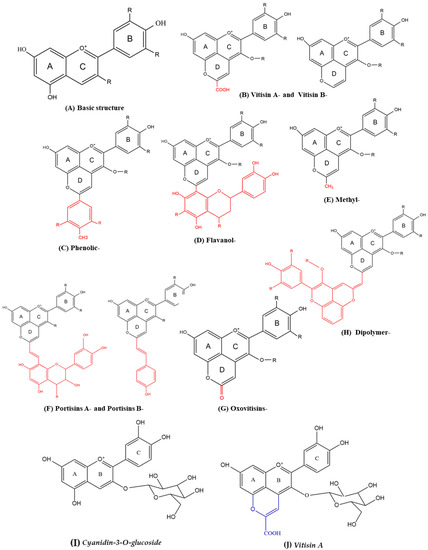 Cholesterol-Lowering Activity of Vitisin A Is Mediated by Inhibiting ...