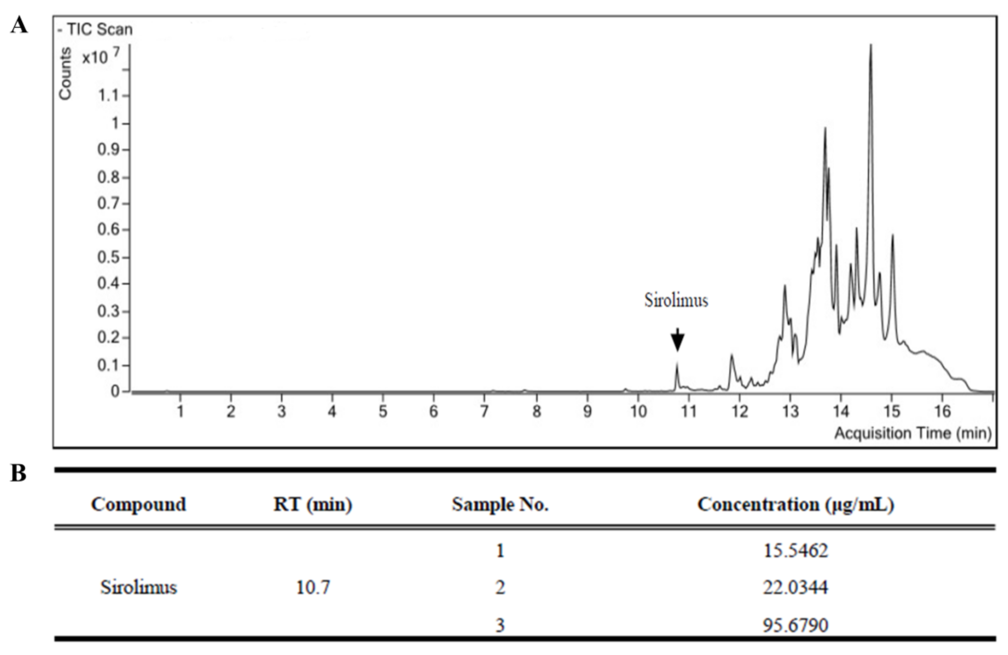 Sirolimus-Embedded Silk Microneedle Wrap to Prevent Neointimal ...