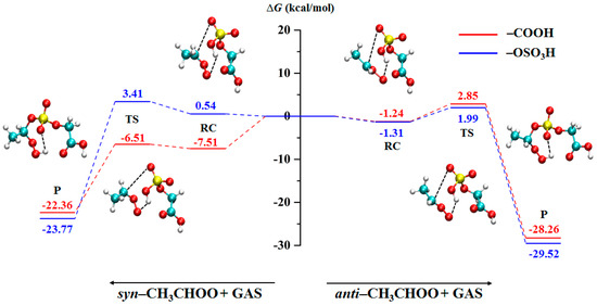 Theoretical Study on the Gas Phase and Gas–Liquid Interface Reaction ...