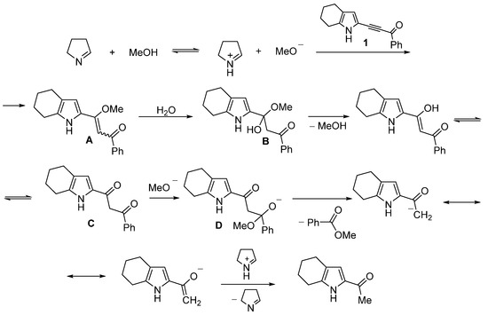 Contributing to Biochemistry and Optoelectronics: Pyrrolo[1′,2′:2,3 ...
