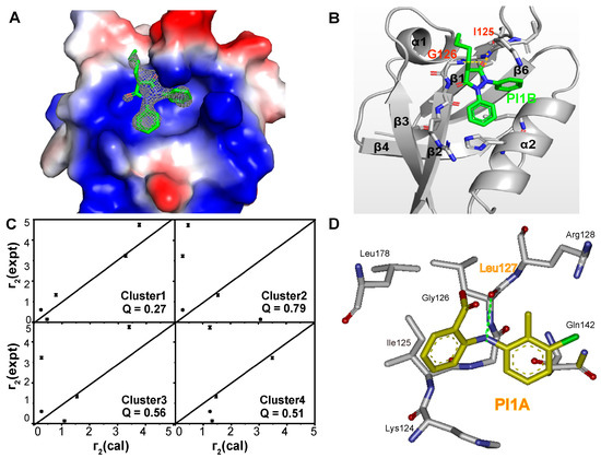 Inhibitors against Two PDZ Domains of MDA-9 Suppressed Migration of ...