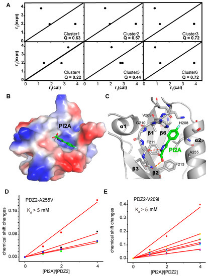Inhibitors against Two PDZ Domains of MDA-9 Suppressed Migration of ...