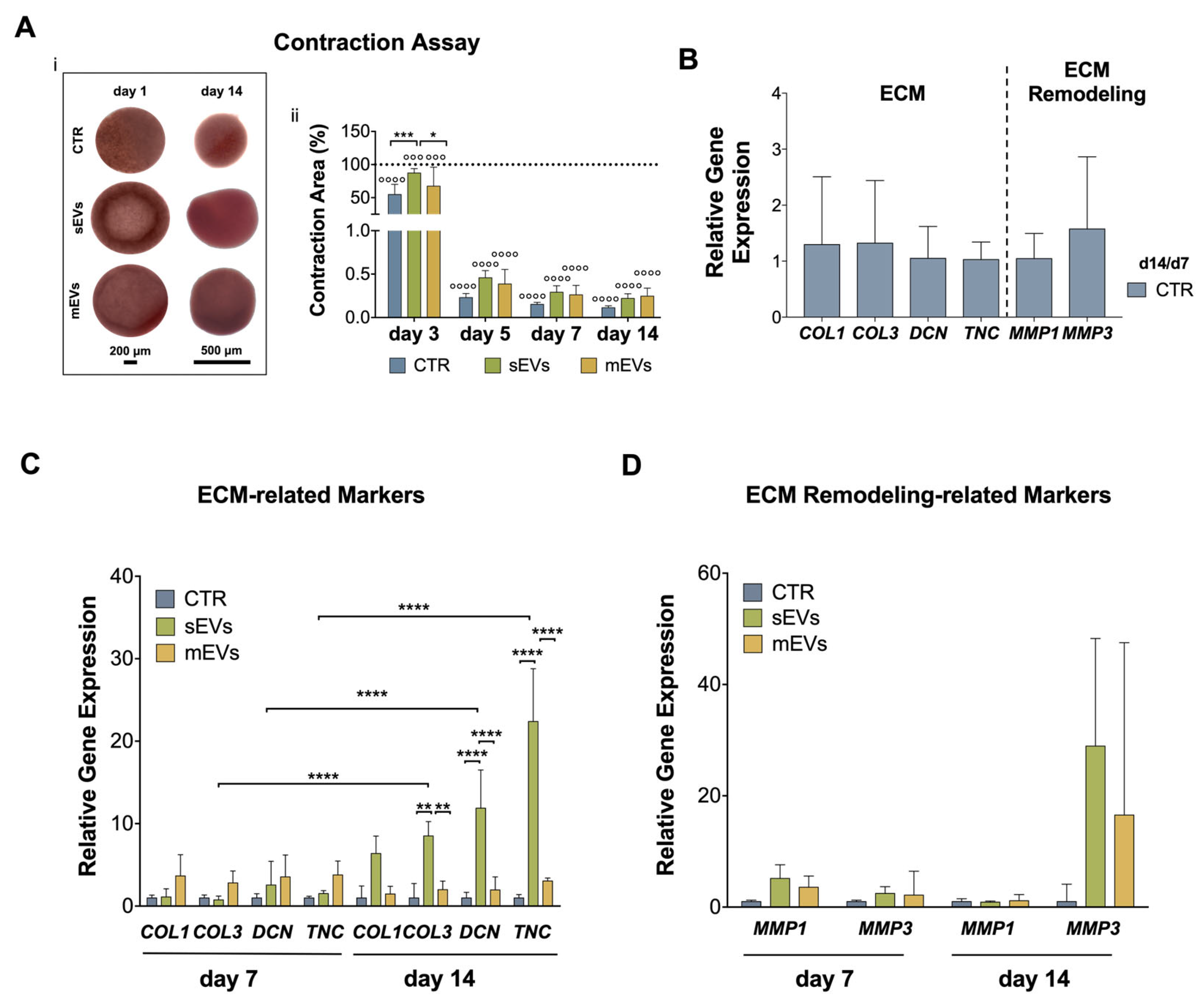 IJMS | Free Full-Text | Platelet-Derived Extracellular Vesicles Promote Tenogenic ...