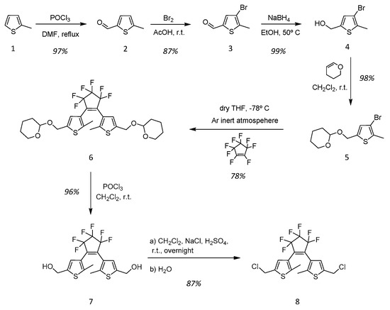 IJMS | Free Full-Text | Diarylethene-Based Ionic Liquids: Synthesis and Photo-Driven Solution ...