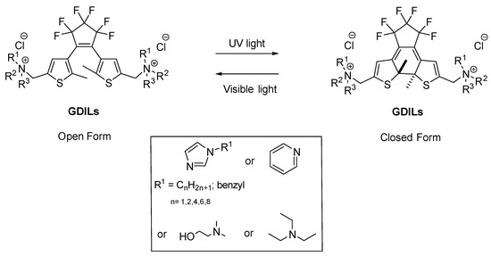 IJMS | Free Full-Text | Diarylethene-Based Ionic Liquids: Synthesis and Photo-Driven Solution ...