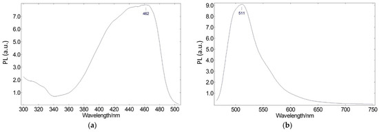 Human-Centric Lighting: Rare-Earth-Free Photoluminescent Materials for ...