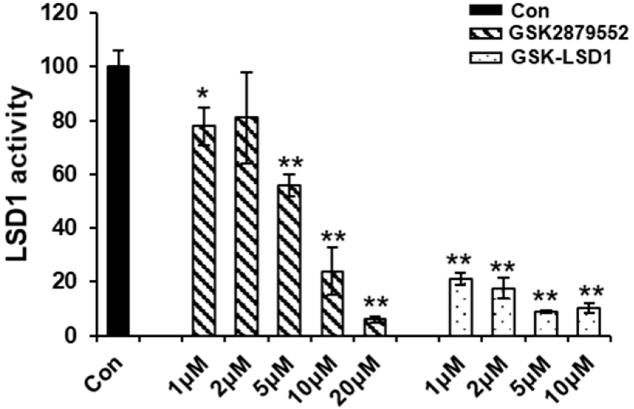 IJMS | Free Full-Text | Crucial Role of Lysine-Specific Histone ... IJMS | Free Full-Text | Crucial Role of Lysine-Specific Histone ...