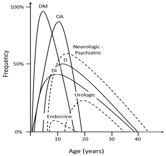 Wolfram Syndrome 1: A Pediatrician’s and Pediatric Endocrinologist’s ...