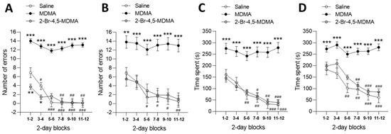 Aromatic Bromination Abolishes Deficits in Visuospatial Learning ...
