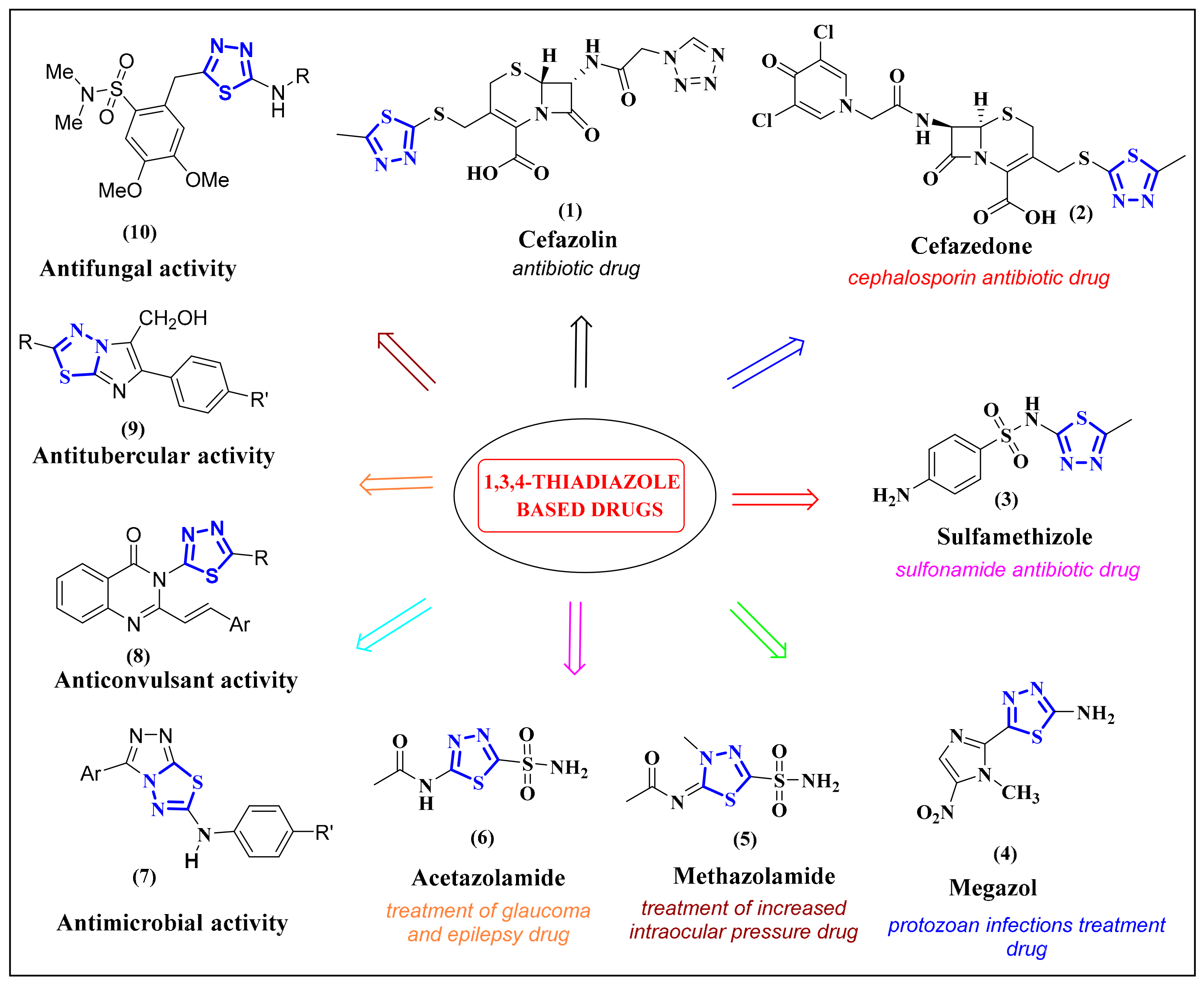 IJMS | Free Full-Text | First X-ray Crystal Structure Characterization, Computational Studies ...