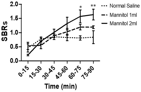 The Titrated Mannitol Improved Central [99mTc] Tc TRODAT-1 Uptake in an ...