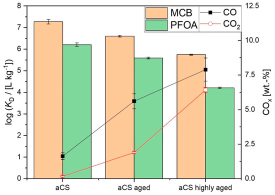 Bottom-Up Synthesis of De-Functionalized and Dispersible Carbon Spheres ...