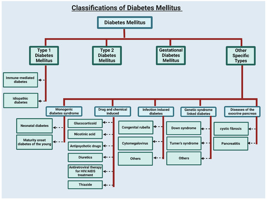 IJMS | Free Full-Text | Support Provided by Caregivers for Community ...
