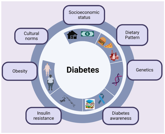 IJMS | Free Full-Text | Support Provided by Caregivers for Community ...