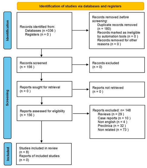 Fibroblast Activation Protein Inhibitor (FAPI)-Based Theranostics—Where ...