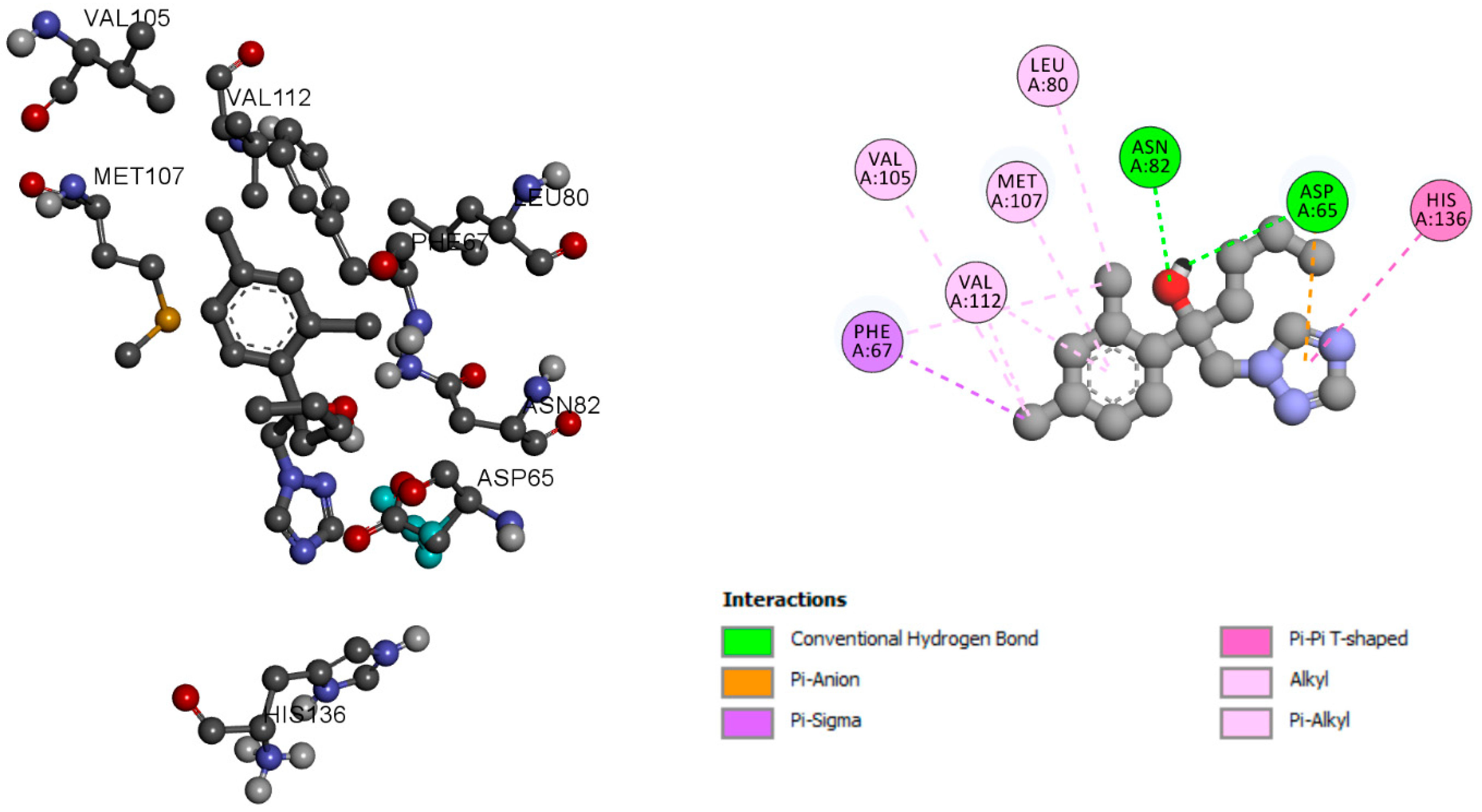 Ijms Free Full Text Potency Of Hexaconazole To Disrupt Endocrine
