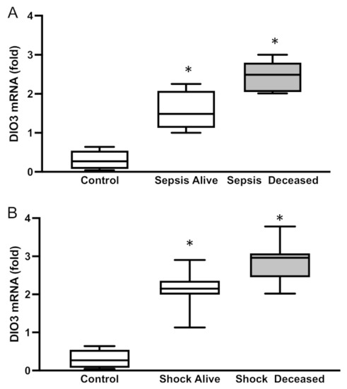 Relationship among Low T3 Levels, Type 3 Deiodinase, Oxidative Stress ...
