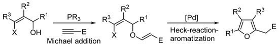 Bio-Derived Furanic Compounds with Natural Metabolism: New Sustainable ...