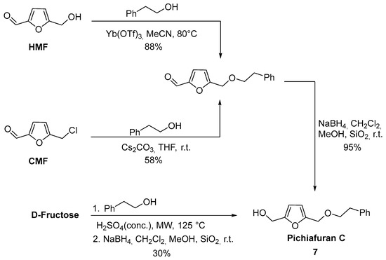 Bio-Derived Furanic Compounds with Natural Metabolism: New Sustainable ...