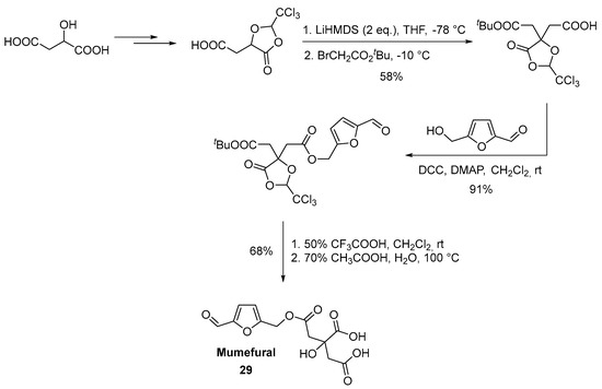 Bio-Derived Furanic Compounds with Natural Metabolism: New Sustainable ...
