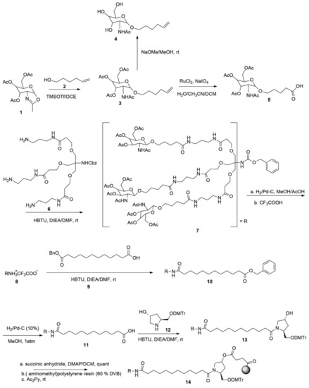 Development of Novel siRNA Therapeutics: A Review with a Focus on ...