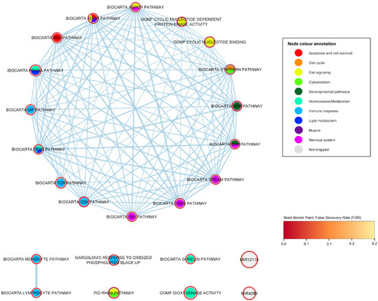 Genome-Wide Gene-Set Analysis Identifies Molecular Mechanisms ...