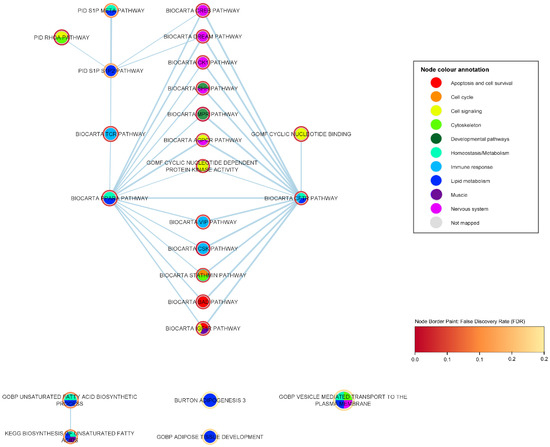 Genome-Wide Gene-Set Analysis Identifies Molecular Mechanisms Associated with ALS