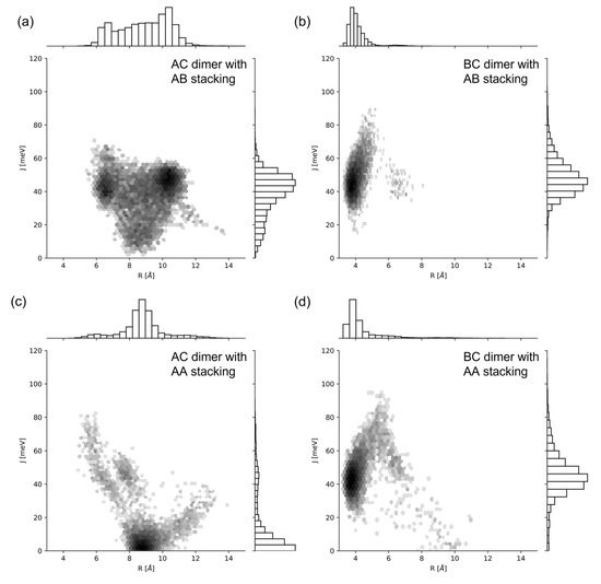 Molecular Dynamic Studies of Dye–Dye and Dye–DNA Interactions Governing ...