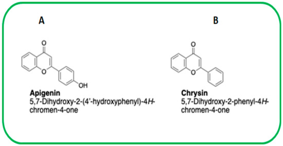Untargeted Metabolomics Based Prediction of Therapeutic Potential for ...