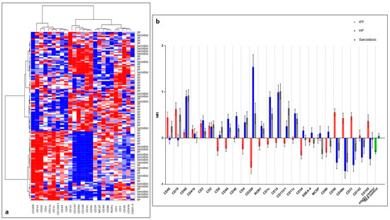 The Effects of Interstitial Lung Diseases on Alveolar Extracellular ...