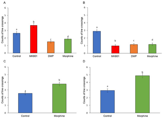 Integrative Roles of Dopamine Pathway and Calcium Channels Reveal a ...