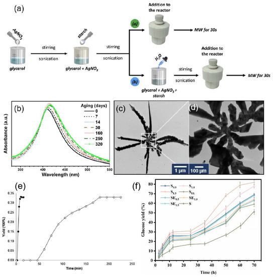 IJMS | Free Full-Text | Silver-Based Surface Plasmon Sensors ...