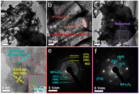 Dealloyed Porous NiFe2O4/NiO with Dual-Network Structure as High ...