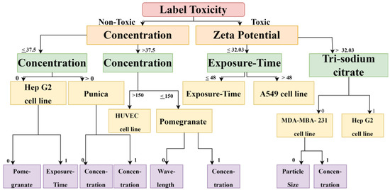 IJMS | Free Full-Text | Meta-Analysis of Cytotoxicity Studies Using ...