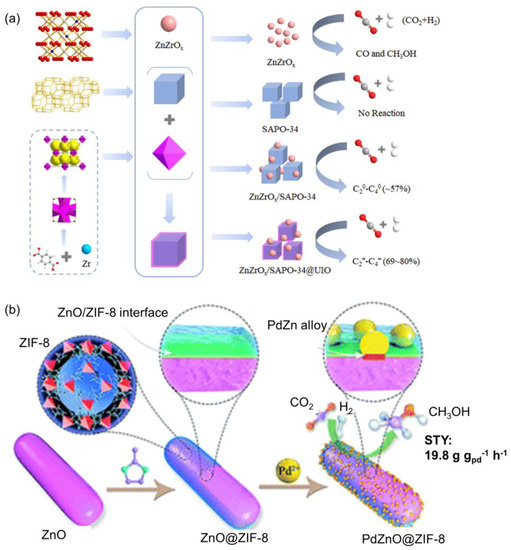IJMS | Free Full-Text | Confinement Effects in Well-Defined Metal ...