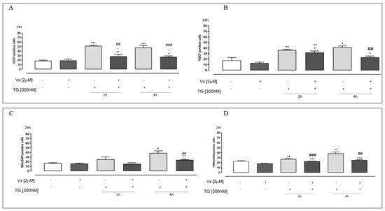 Vx-809, a CFTR Corrector, Acts through a General Mechanism of Protein ...